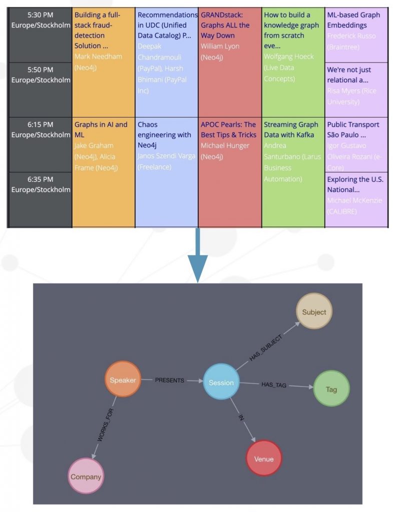 GRANDstack: Graphs All the Way Down