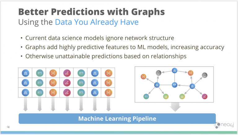 Insider Guide to Graph Data Science: First, a Brief Overview