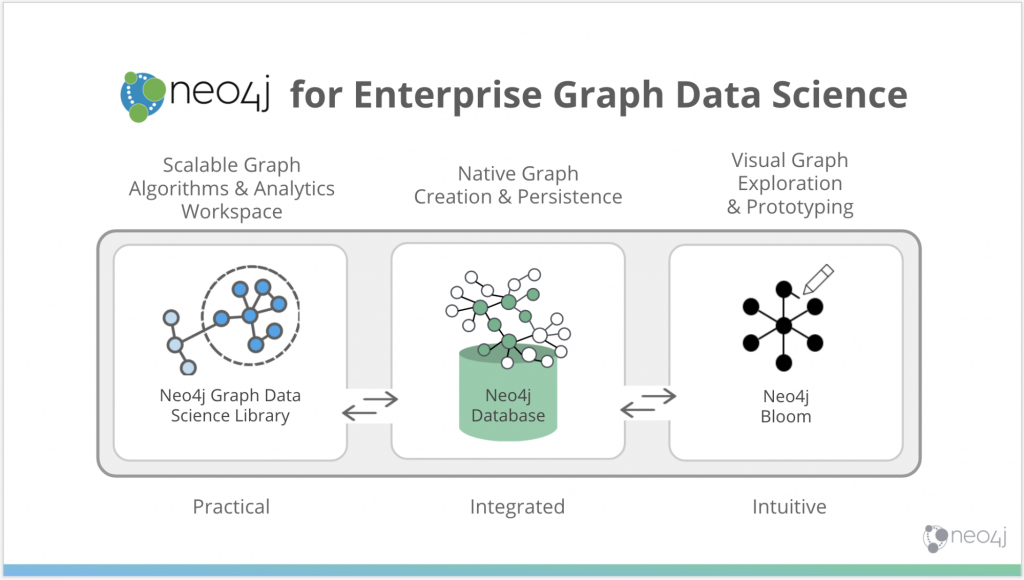 Insider Guide to Graph Data Science: First, a Brief Overview