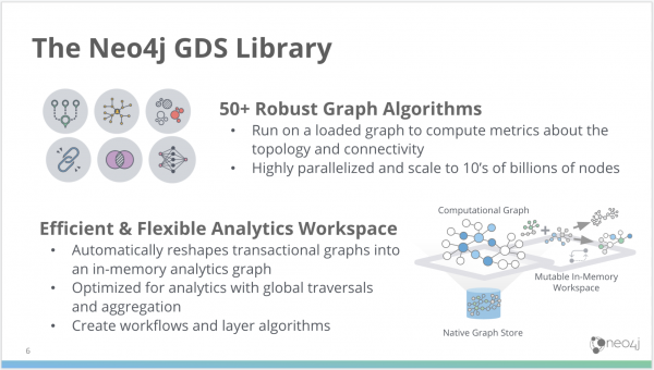 Insider Guide to Graph Data Science: First, a Brief Overview