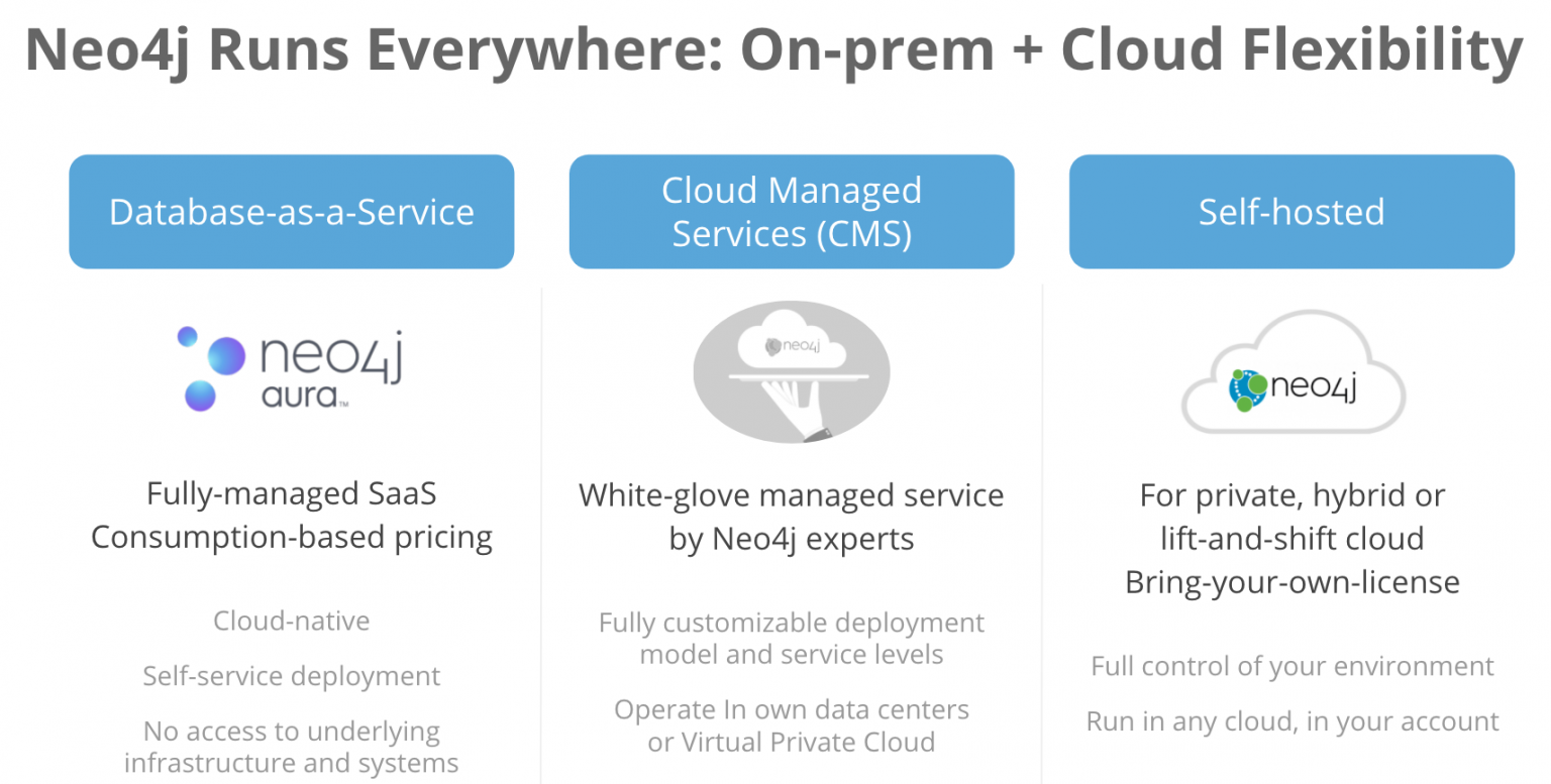 Leading Companies Select Neo4j For Graph Databases In The Cloud