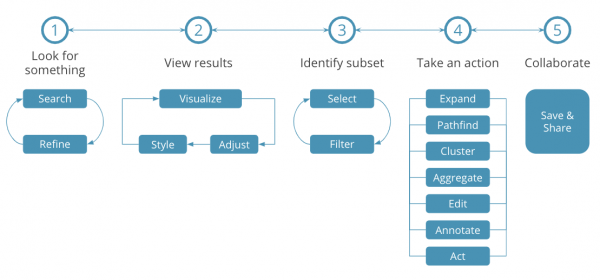 How Neo4j Bloom 1.4 makes Graph Visualization easier