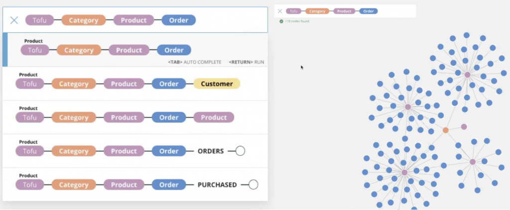 How Neo4j Bloom 1.4 makes Graph Visualization easier