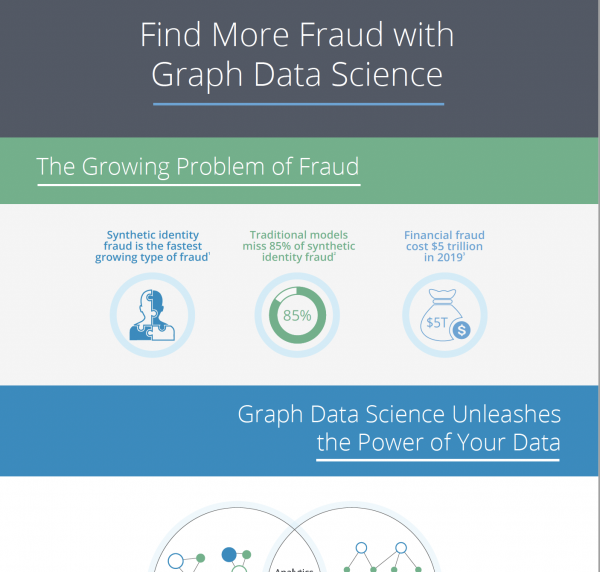 Find More Fraud with Graph Data Science [Infographic]