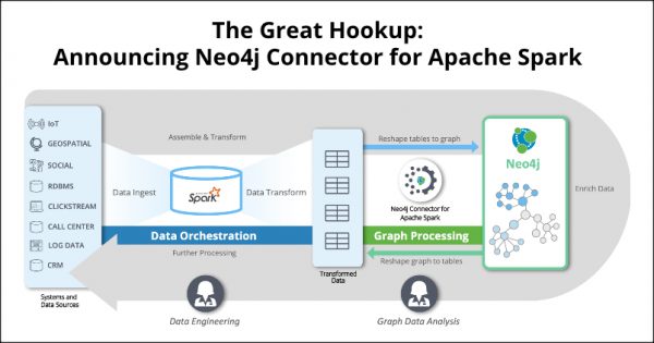 The Great Hookup: Announcing Neo4j Connector for Apache Spark