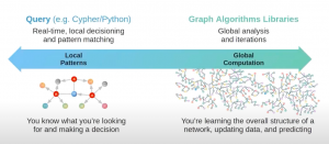 Graph Algorithms for Community Detection & Recommendations