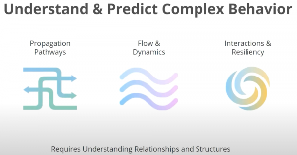 Graph Algorithms for Community Detection & Recommendations