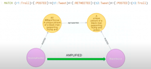 Graph Algorithms for Community Detection & Recommendations