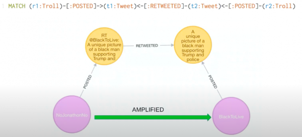 Graph Algorithms for Community Detection & Recommendations