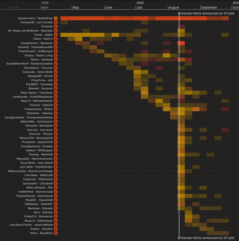 Visualizing Fraud with Neo4j and GRANDstack