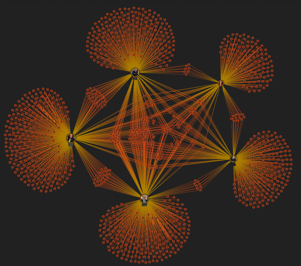 Visualizing Fraud with Neo4j and GRANDstack Visualizing Fraud with Neo4j and GRANDstack