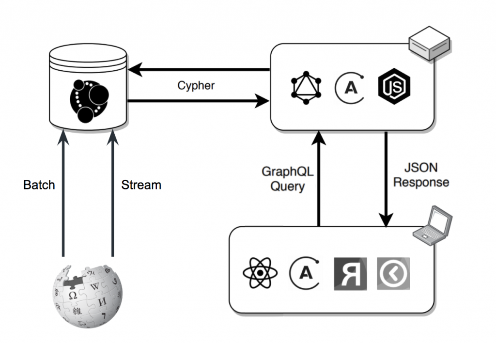 Visualizing Fraud with Neo4j and GRANDstack Visualizing Fraud with Neo4j and GRANDstack