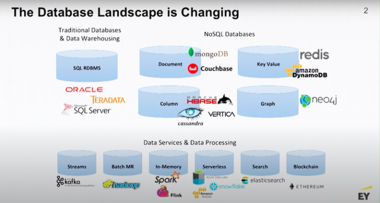 Your Roadmap for an Enterprise Graph Strategy