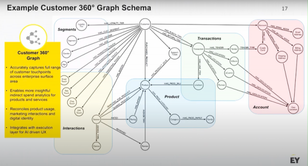 Your Roadmap for an Enterprise Graph Strategy
