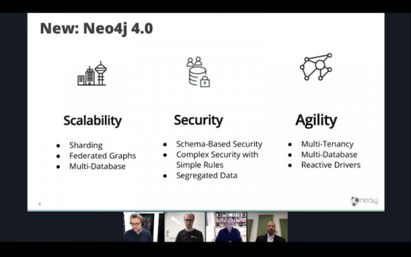 The Top 7 Neo4j Webinars of 2020