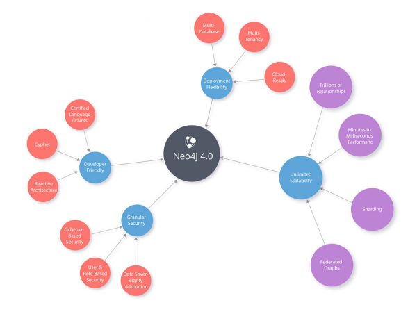 A Year in Review: Neo4j’s Top 9 Biggest News & Announcements of 2020 ...
