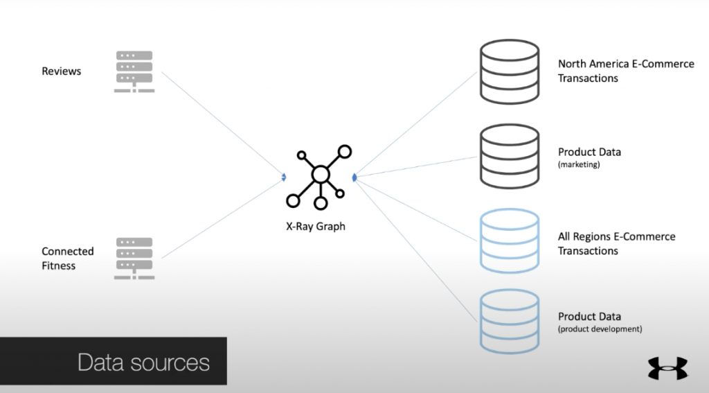 Discover the Soul of a Product Using Neo4j and React
