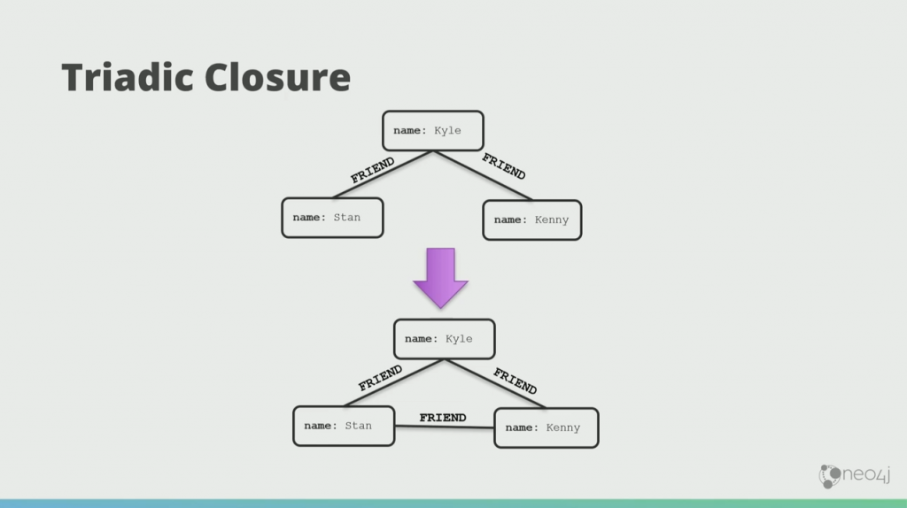 Graphs for Machine Learning and Artificial Intelligence