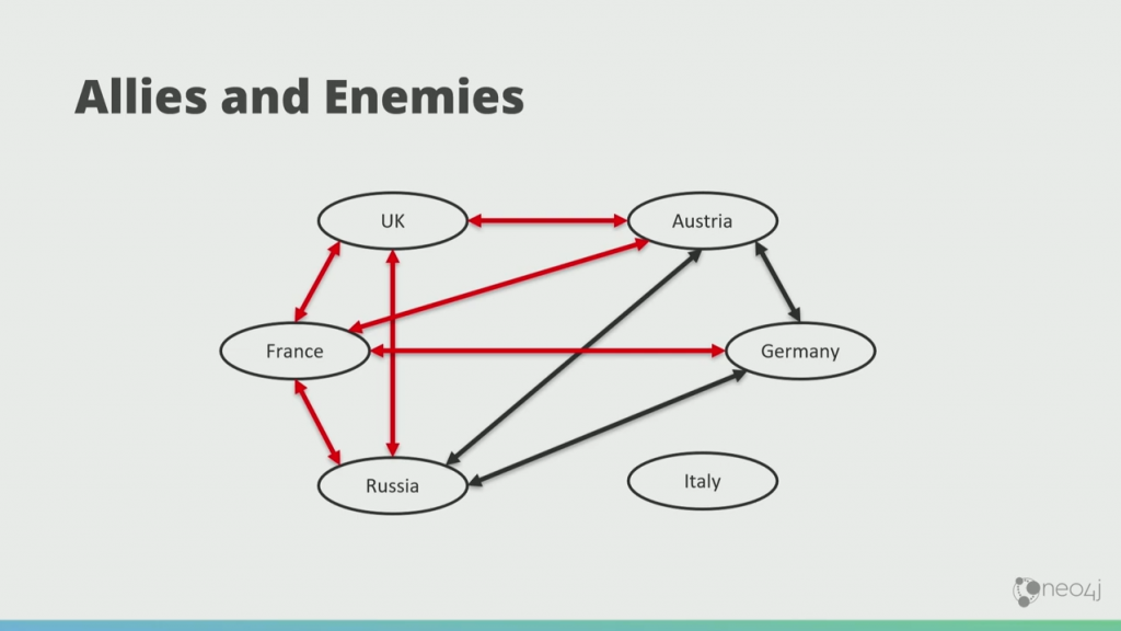 Graphs for Machine Learning and Artificial Intelligence
