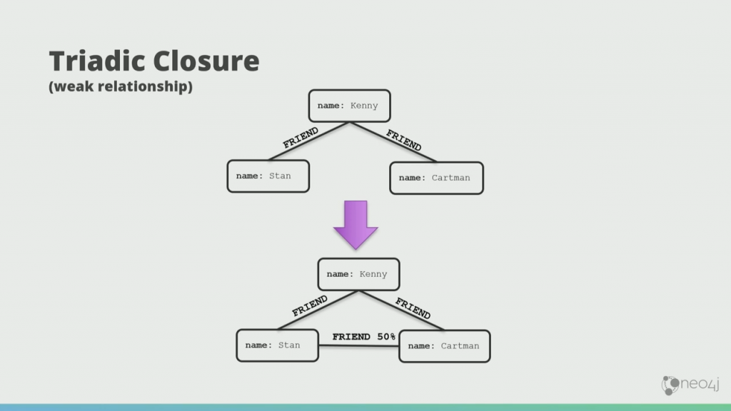 Graphs for Machine Learning and Artificial Intelligence
