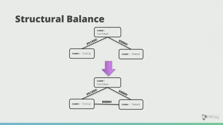 Graphs for Machine Learning and Artificial Intelligence