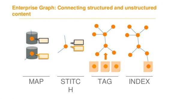 How the Australian Department of Infrastructure Applies Graph