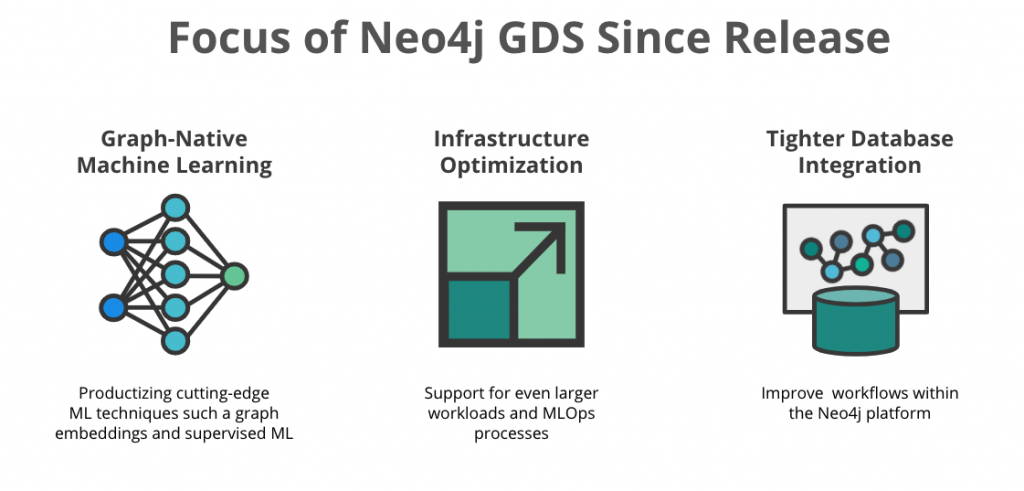 Happy One-Year Anniversary to Neo4j Graph Data Science!