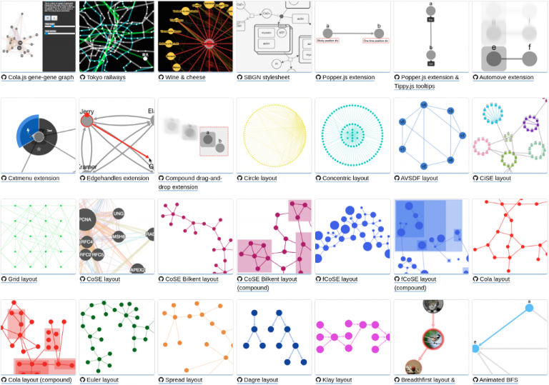 15 Best Graph Visualization Tools for Your Neo4j Graph Database