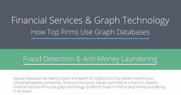 How the Financial Services Industry Uses Graph Technology [Infographic]