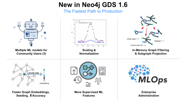 Neo4j Graph Data Science Library 1.6: Fastest Path to Production