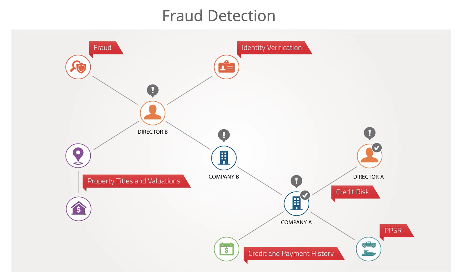 Reflections on My First 6 Months at Neo4j - Graph Database & Analytics