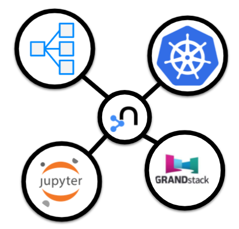 Introducing Neo4j 4.3: The Fastest Path to Graph Productivity