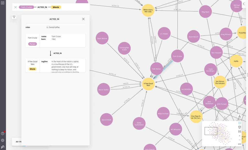 Announcing Early Access of Neo4j AuraDB Free Tier