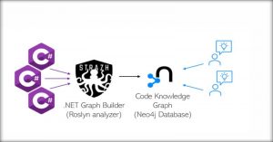 Codebase Knowledge Graph: Code Analysis with Graphs