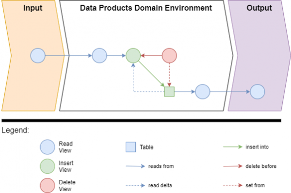 This Week in Neo4j - NODES Workshops, Data Lineage, Knowledge Graphs ...