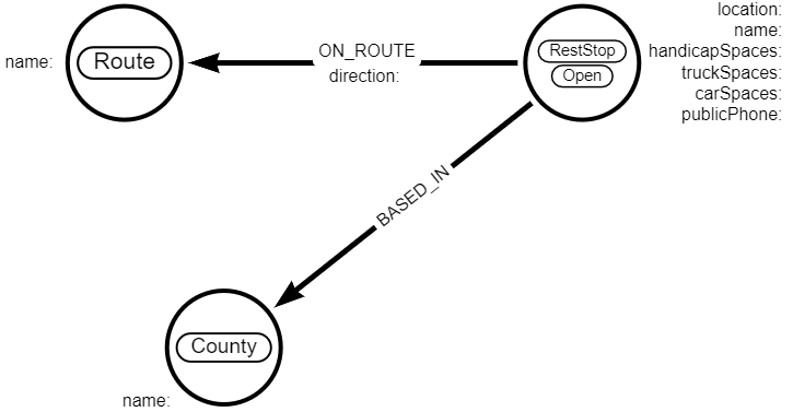 This Week in Neo4j - NODES Workshops, Data Lineage, Knowledge Graphs ...