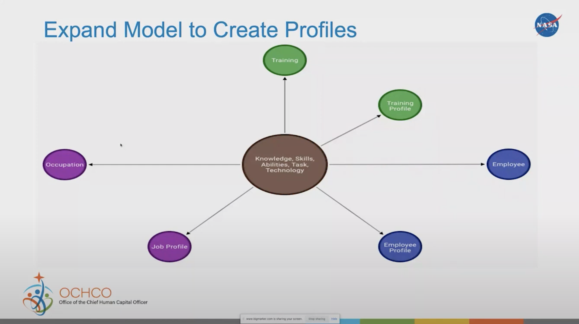 How Nasa Combines Knowledge Graph And Graph Algorithms