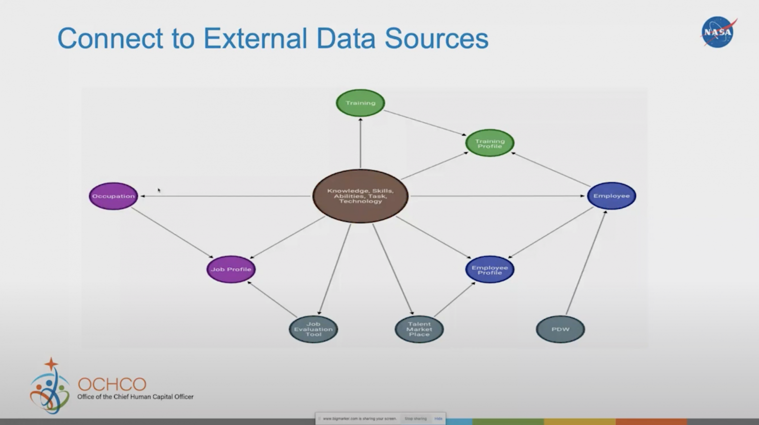 How NASA Combines Knowledge Graph & Graph Algorithms