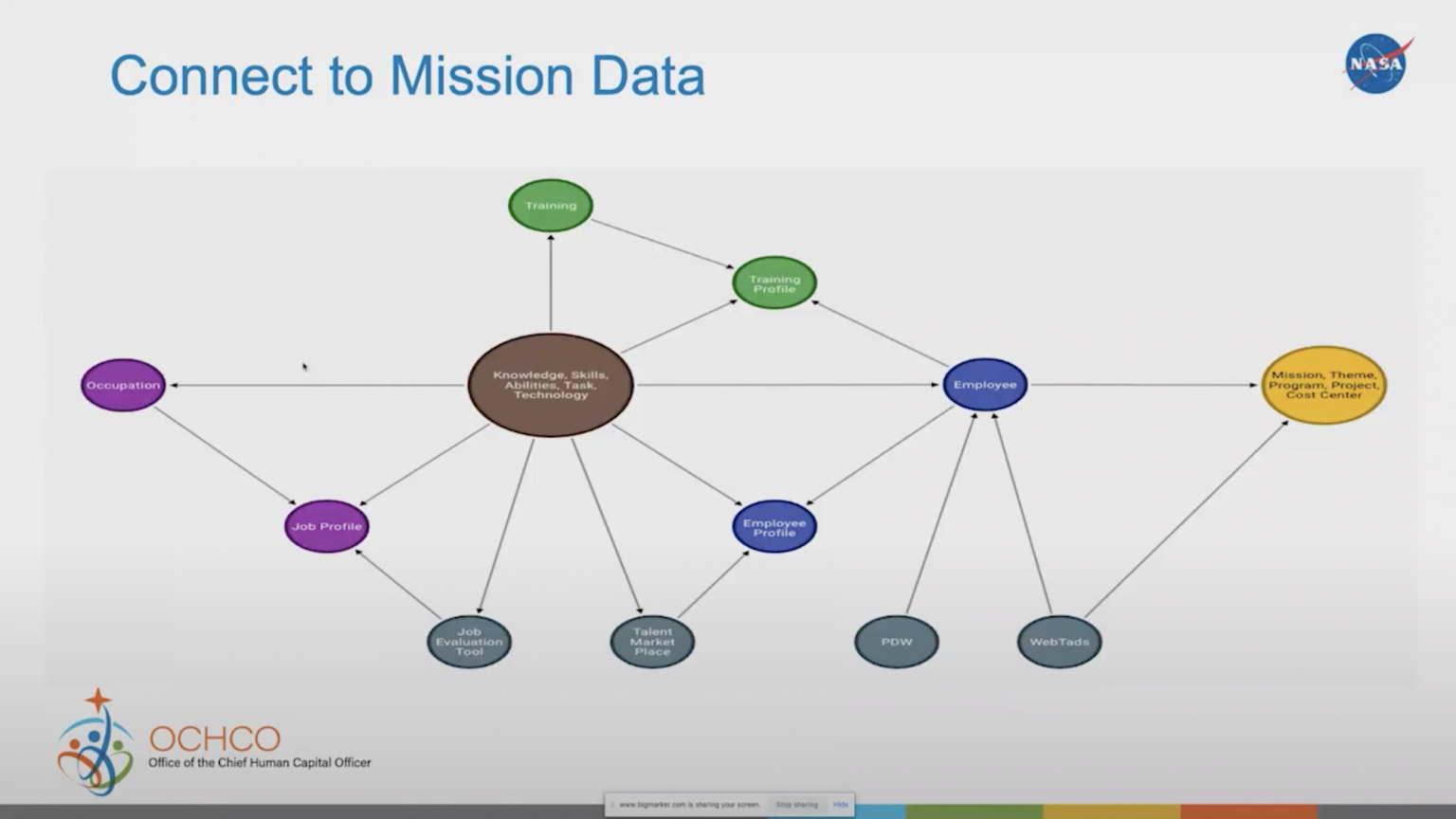 How NASA Combines Knowledge Graph & Graph Algorithms