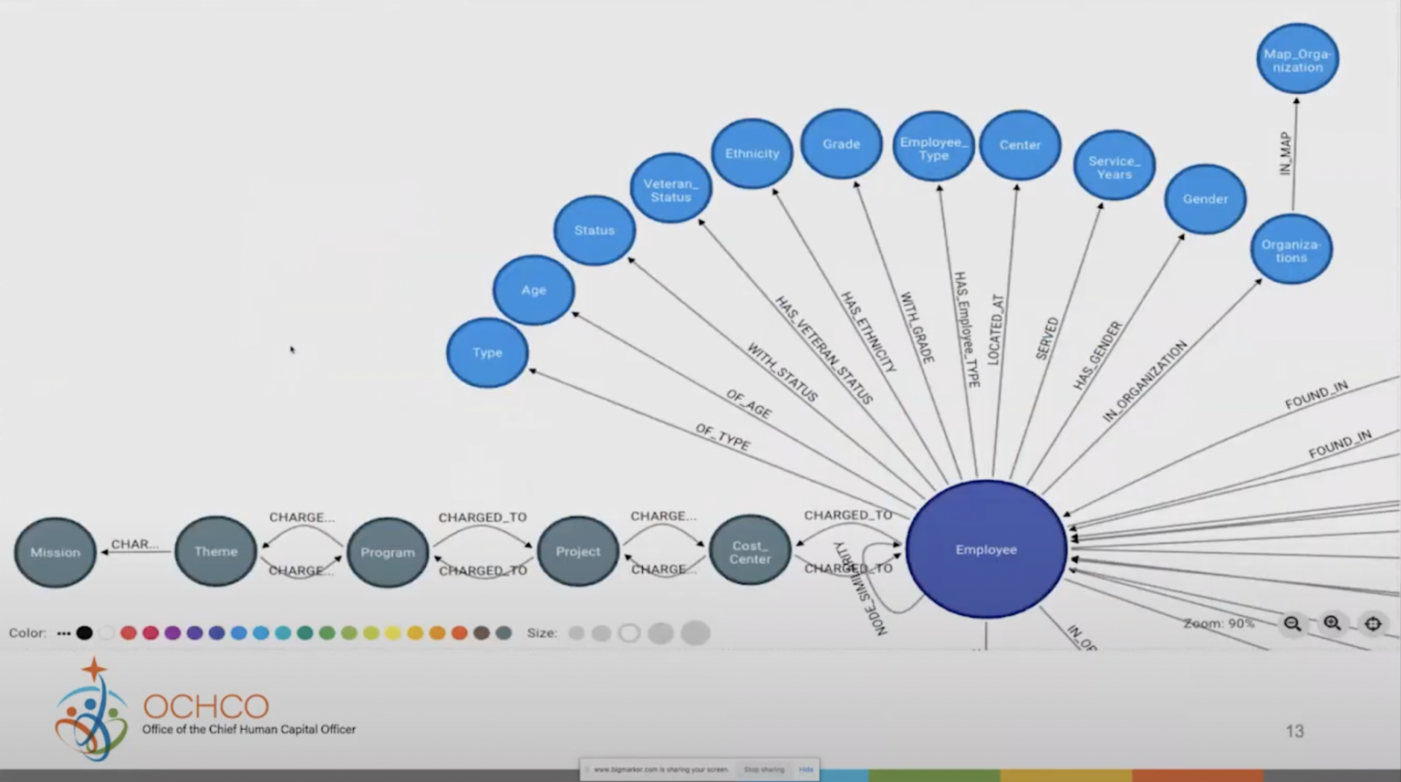How NASA Combines Knowledge Graph & Graph Algorithms