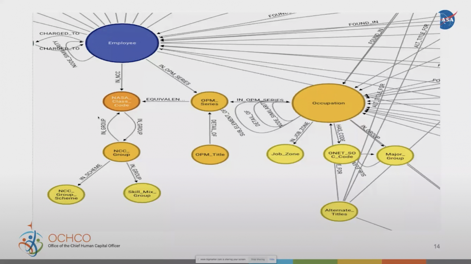 How NASA Combines Knowledge Graph & Graph Algorithms