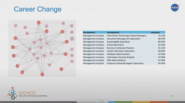 How NASA Combines Knowledge Graph & Graph Algorithms