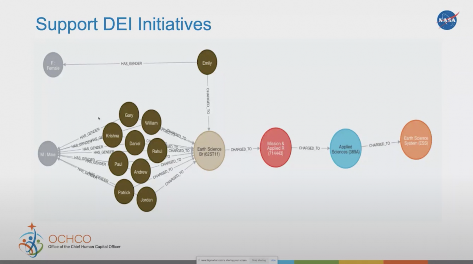 Combining Knowledge Graph And Graph Algorithms To Find Hidden Skills At
