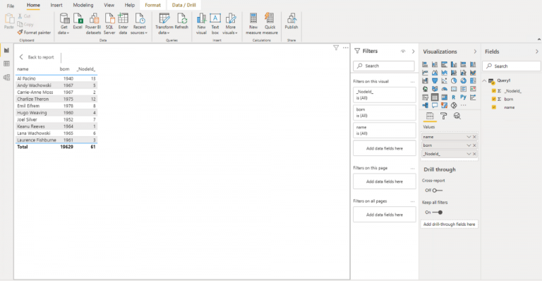 Connecting Neo4j to Microsoft Power BI Using ODBC