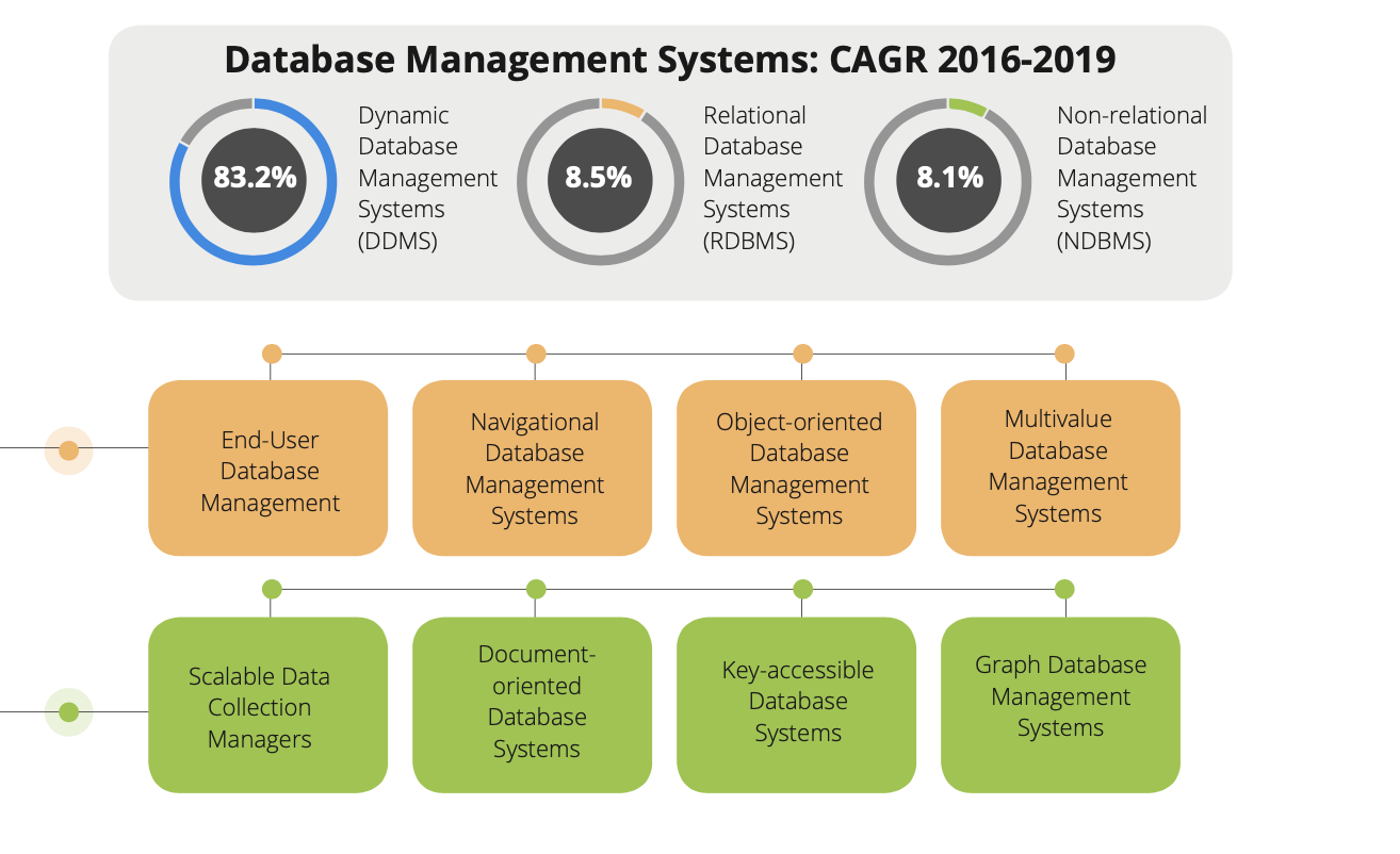 Maximizing the Value of Your Data with the Neo4j Graph Data Platform