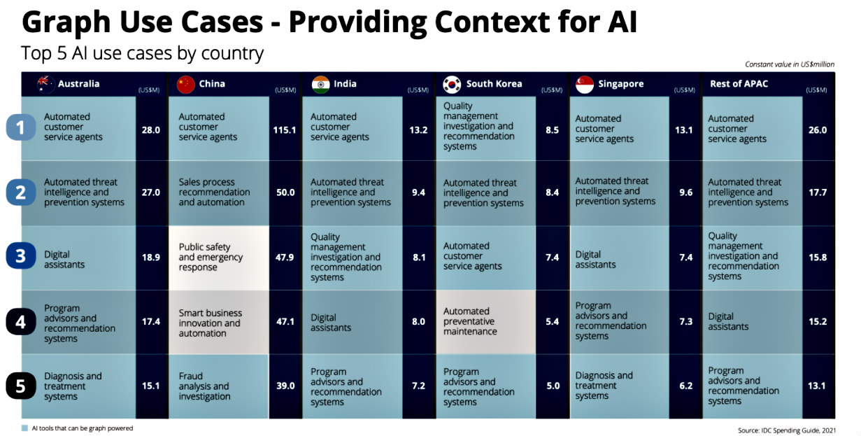 Maximizing the Value of Your Data with the Neo4j Graph Data Platform