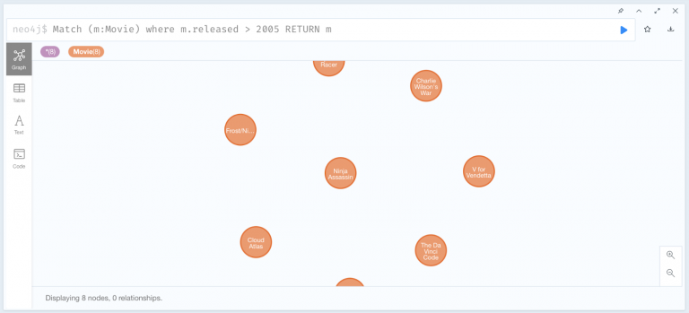Announcing Neo4j AuraDB Free - Graph Database & Analytics