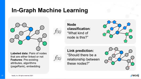 You Don’t Need a Crystal Ball When You Have Graph Data Science - Graph ...