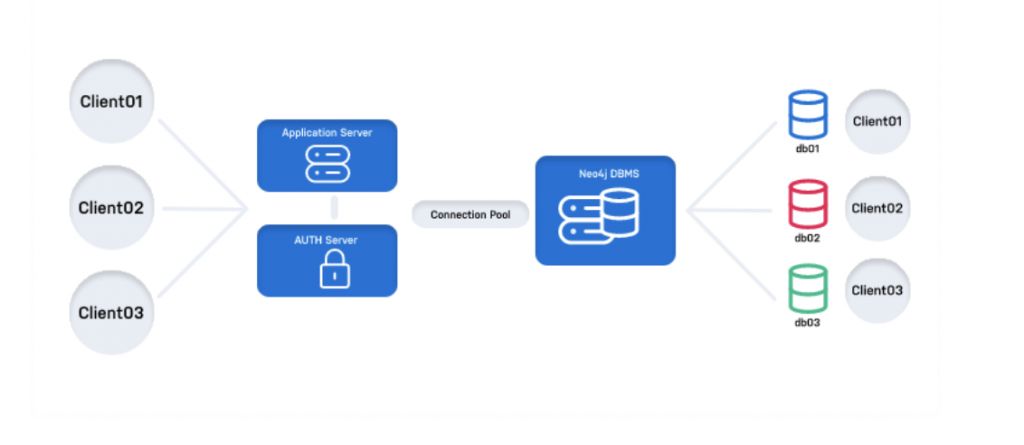 Neo4j 4.4: The Fastest Path to Graph Database Productivity