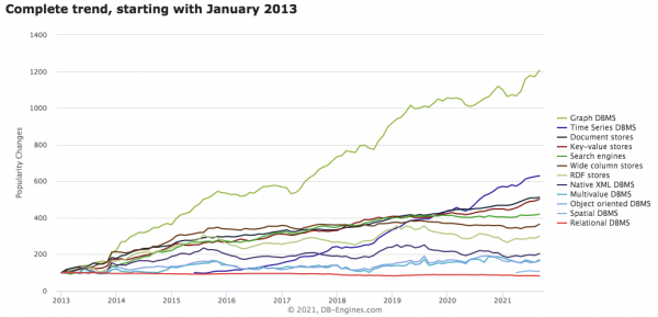 Neo4j as an Embedded Database: Understanding Embedding and Graph Databases